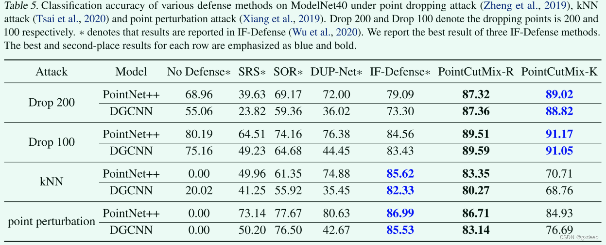 【论文阅读之点云Mixup的应用】PointCutMix: Regularization Strategy for Point Cloud ...