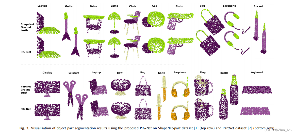 【阅读整理】PIG-Net: Inception based Deep Learning Architecture for 3D Point Cloud Segmentation_pignet ...