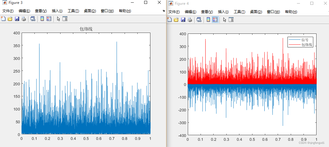 MATLAB希尔伯特Hilbert变换求包络谱_matlab hilbert包络谱-CSDN博客