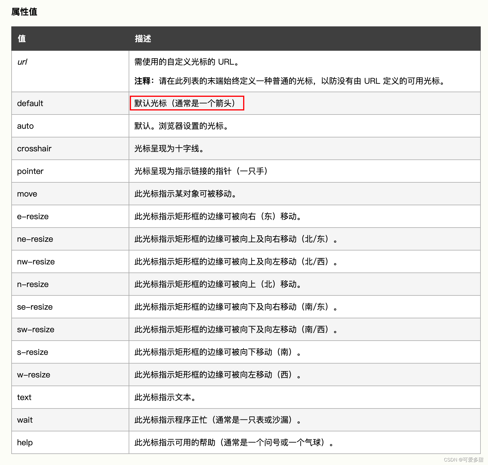 Cursor 属性: Csdn博客