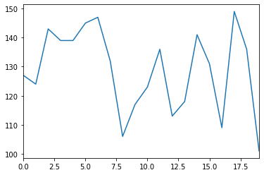 Data analysis -from entry to proficiency (13) - Programmer Sought