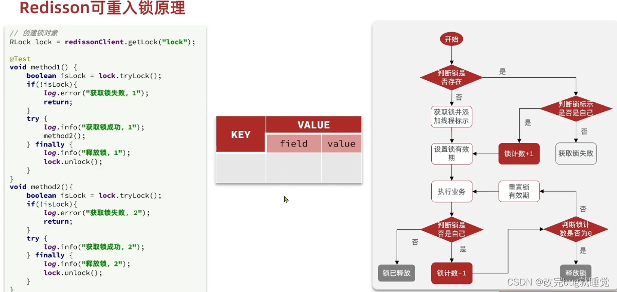 黑马点评 优惠券秒杀postman 黑马点评 Csdn博客 