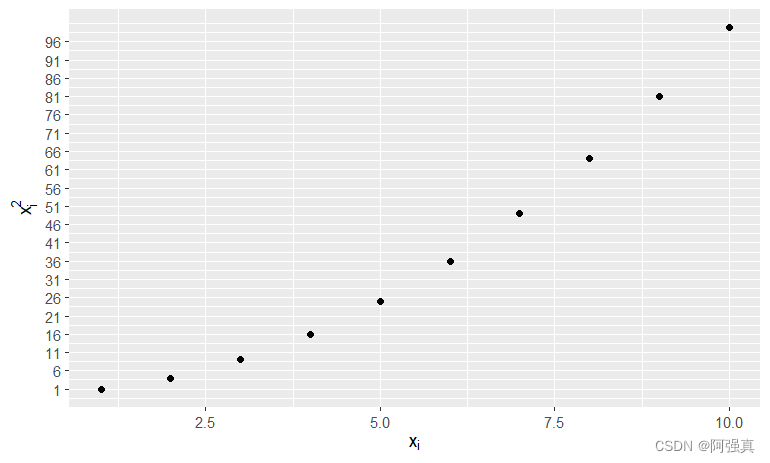 Ggplot2添加标签、注释、更改主题、图例、保存ggplot加标题 Csdn博客