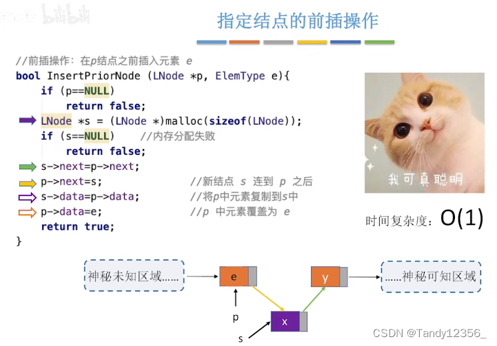 王道考研数据结构——链表王道数据结构链表 Csdn博客
