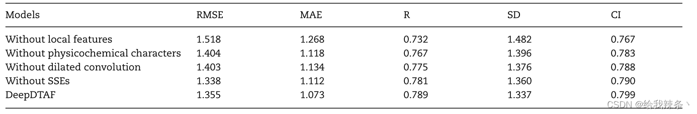 DeepDTAF:一种预测蛋白质配体结合亲和力的深度学习方法-CSDN博客