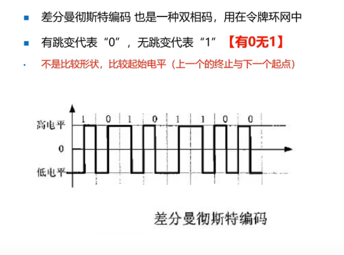 五、数据编码：曼侧斯特编码，差分曼彻斯特编码的区别 ， 4b5b编码 ——网络工程师成长之路曼彻斯特编码和差分曼彻斯特区别linseek的博客 Csdn博客 2515