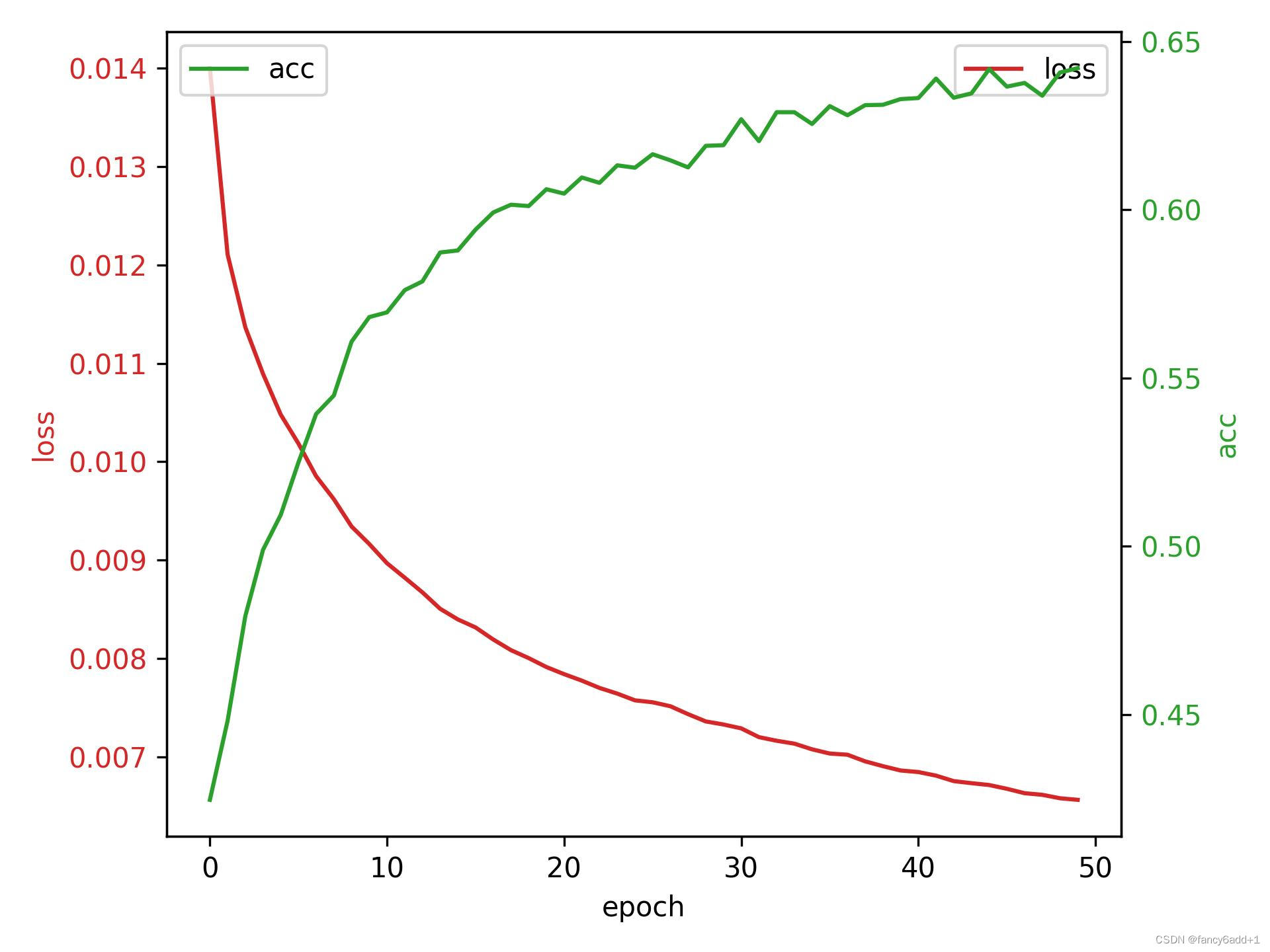 01-LeNet5模型_lenet5模型构建-CSDN博客
