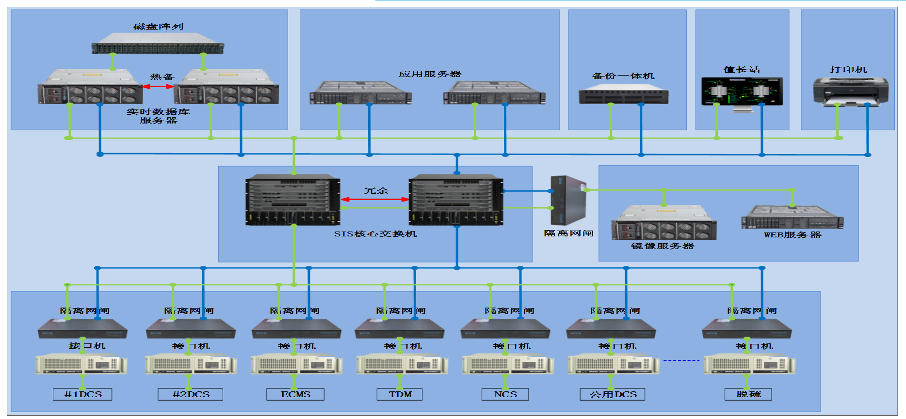工业互联网 - SIS系统_mes mis sis-CSDN博客