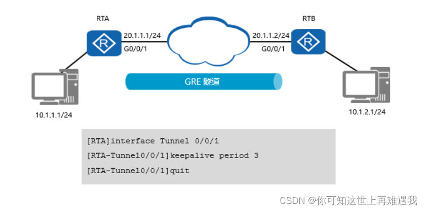 华为HCIA进阶笔记：GRE 原理与配置_华为gre-CSDN博客