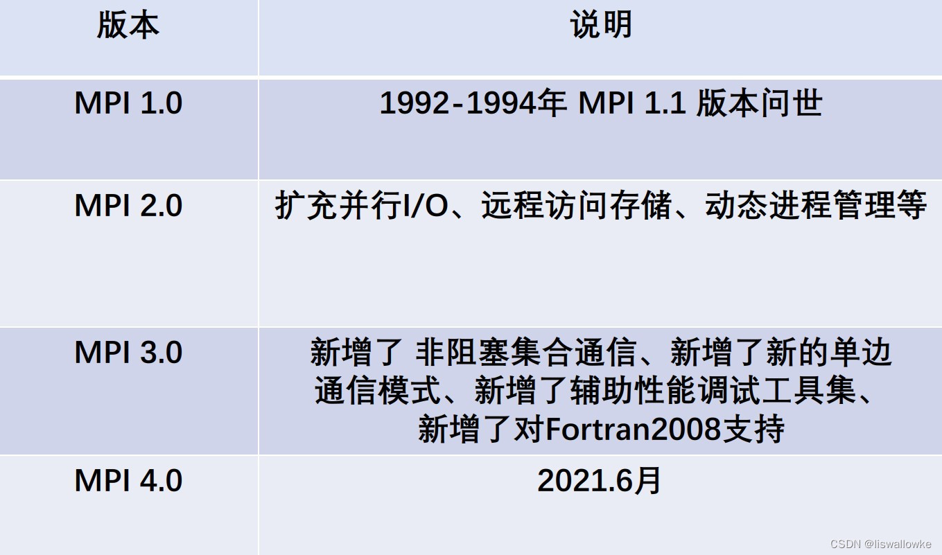 什么是MPI-CSDN博客
