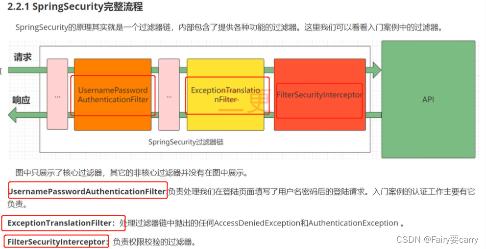 SpringSecurity前后端分离应用_第三方调用java springsecurity接口 securitycontextholder.g-CSDN博客