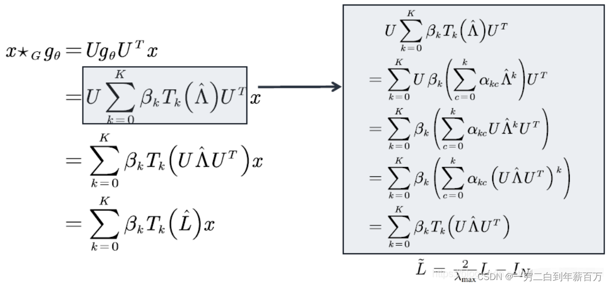 【图神经网络-谱图卷积】图神经网络模型的变化SCNN/ChebNet/GCN_谱域图卷积神经网络-CSDN博客
