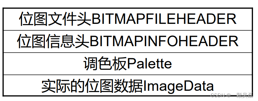 【数据压缩】BMP文件转YUV实验_bmp转yuv 是否有损失-CSDN博客