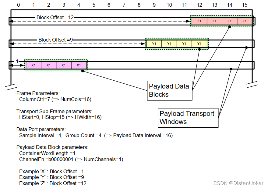 Mipi SoundWire Spec 学习笔记（欢迎交流，持续更新）_soundwire接口-CSDN博客