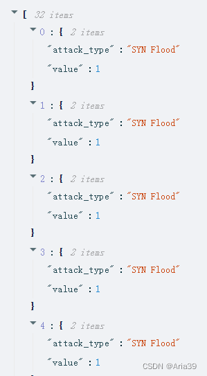 Django分组查询annotate可能遇到的坑_django orm 分组查询失败-CSDN博客