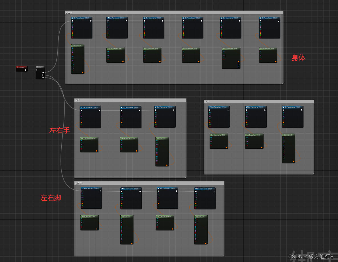 UE4/5Control Rig绑定（向后解析以及使用control rig修改动画）_ue控制绑定-CSDN博客
