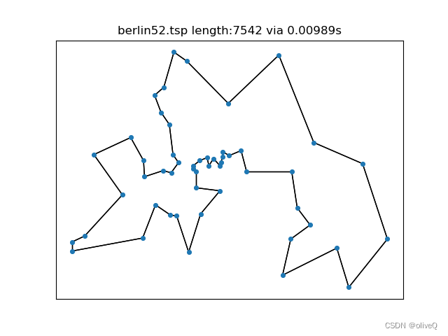 环境问题—安装TSP求解器concorde&LKH_python使用concorde-CSDN博客