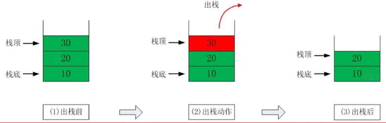数据结构 栈stack栈stack Csdn博客