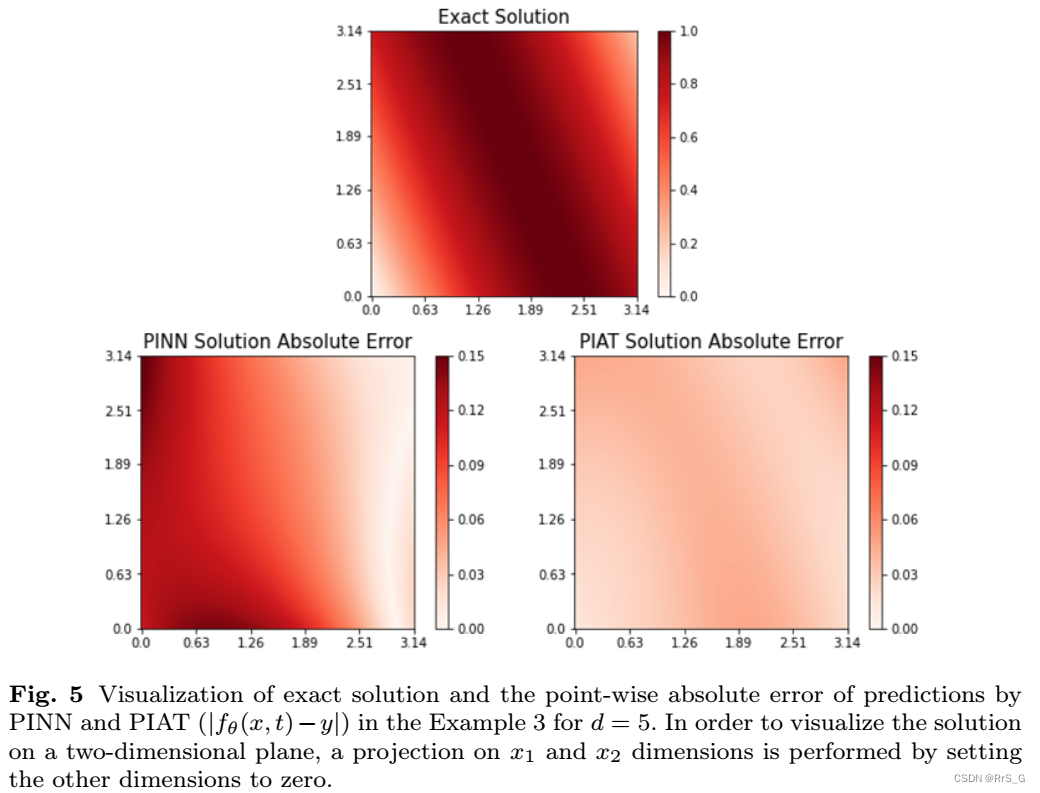 论文理解：“PIAT: Physics Informed Adversarial Training for Solving Partial Differential Equations ...
