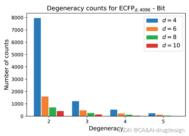 Neuraldecipher-逆向工程：从扩展连接性指纹（ECFPs）到其分子结构_ecfps(extended-connectivity ...