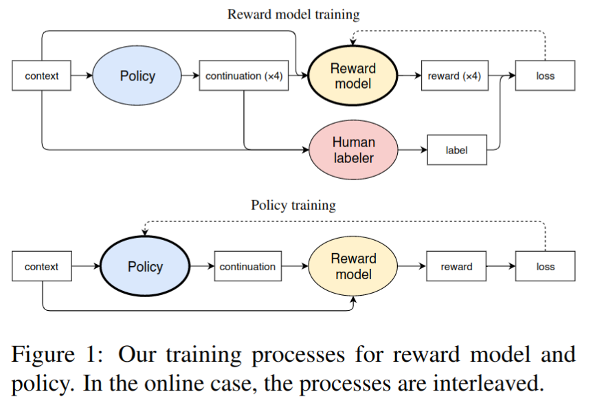 Fine-Tuning Language Models from Human Preferences-CSDN博客