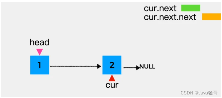  17 Java CSDN 