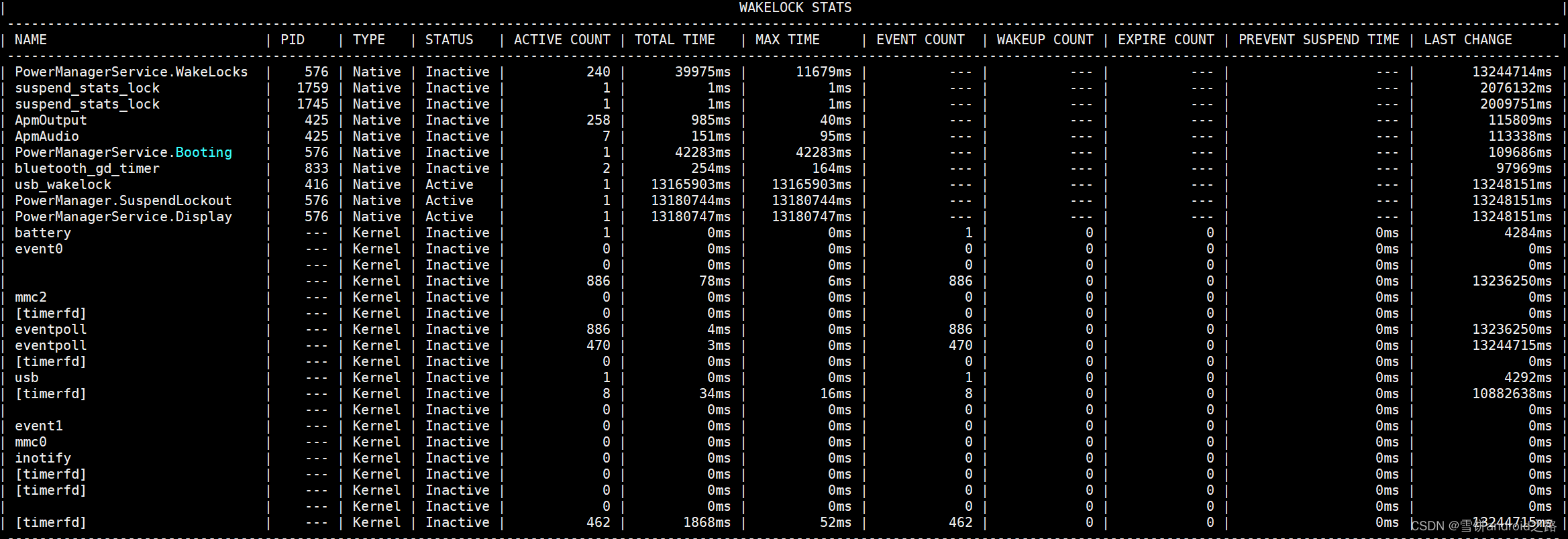 【Android】 android suspend/resume总结（1）-CSDN博客