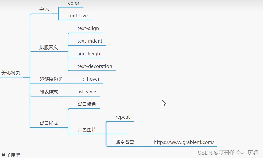 Css总结 Csdn博客 