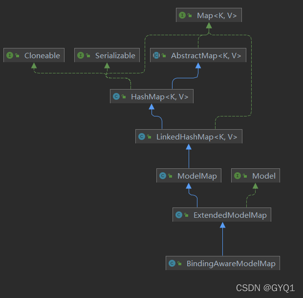 SpringMVC笔记02 域对象共享数据，视图，RESTFul，HttpMessageConverter，文件上传下载_[type=org.springframework ...