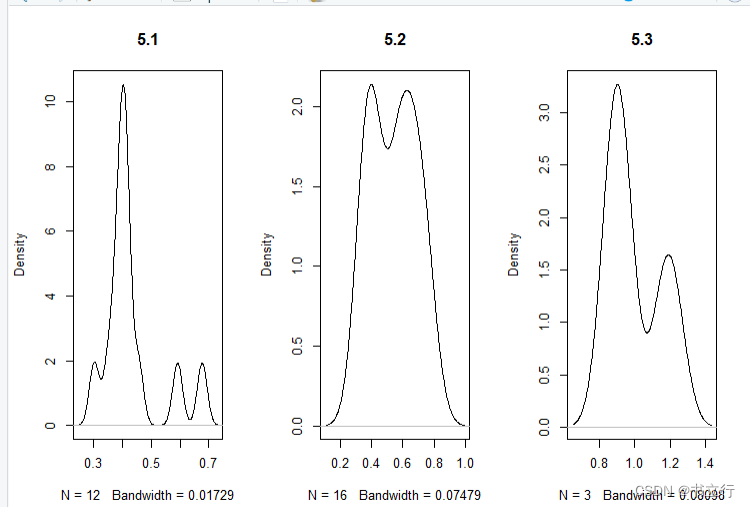 R语言全国区域经济聚类分析_r软件地区聚类-CSDN博客