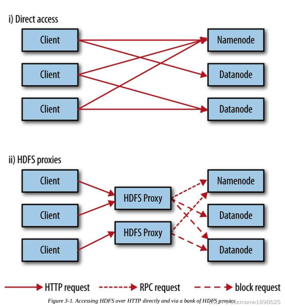 Hadoop The Definitive Guide：Hadoop权威指南-PART 1-CSDN博客