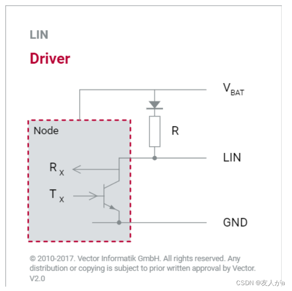 LIN学习模块_lin模块-CSDN博客