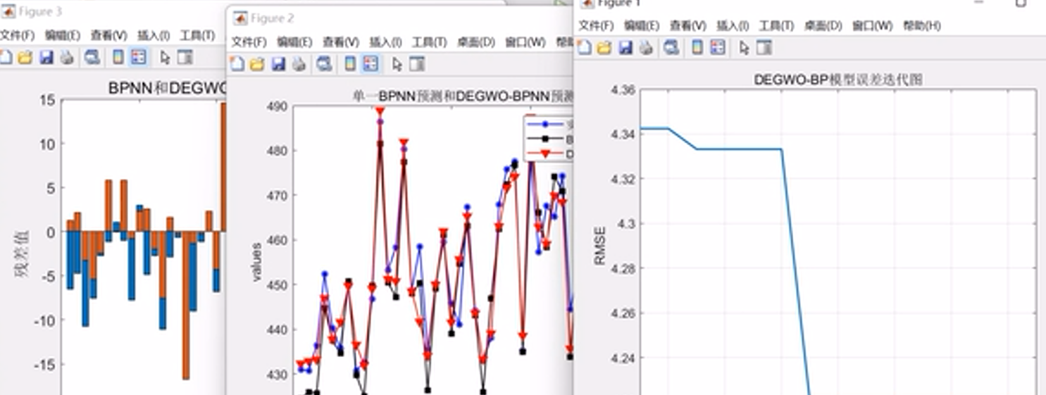 【degwo Bp】基于混合差分进化和灰狼算法优化bp神经网络的回归预测研究(matlab代码实现)de Gwo Bp模型 Csdn博客