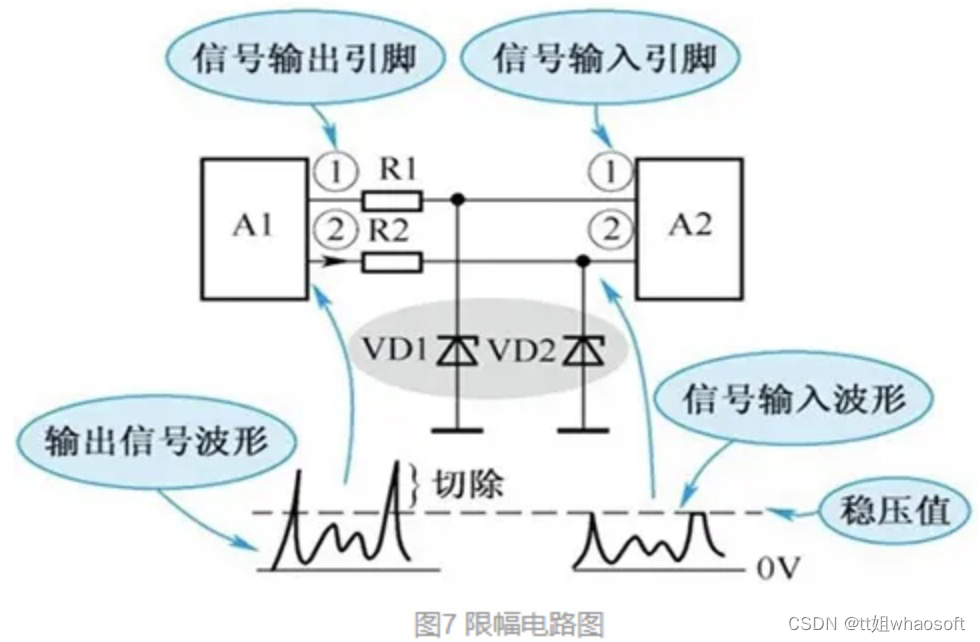 嵌入式分享合集99_代保护的max13487电路-CSDN博客