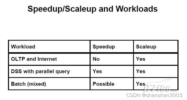 Oracle第十四节---Oracle的RAC_oracle rac-CSDN博客