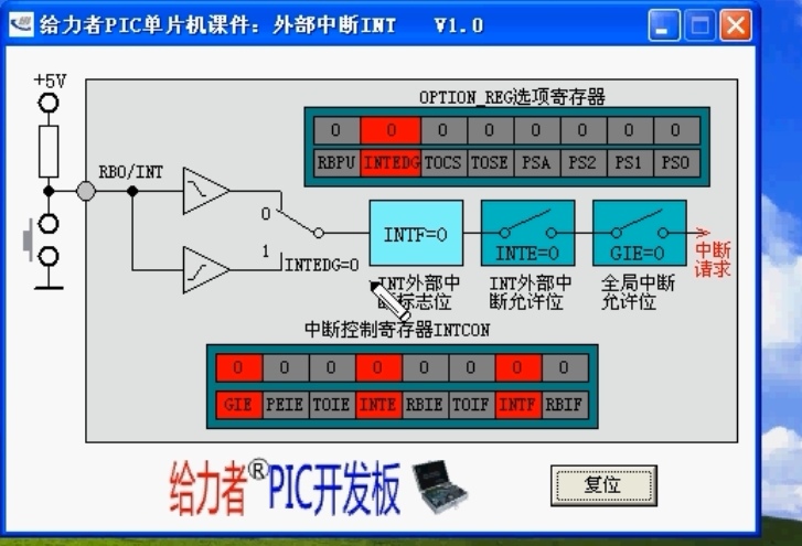 PIC16F877A单片机 （外部中断）_pic单片机外部中断-CSDN博客