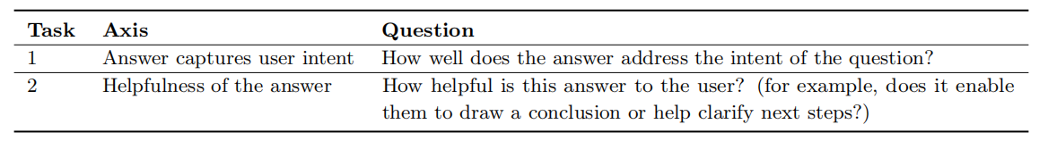 Large Language Models Encode Clinical Knowledge-CSDN博客