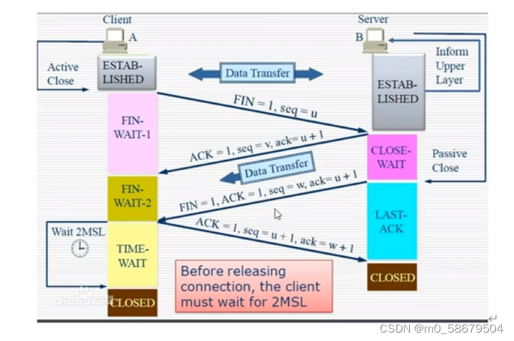 java编程基础总结——33.TCP网络编程_java网络编程总结tcp-CSDN博客