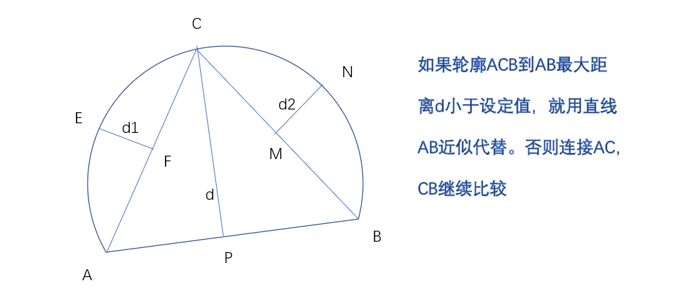 图像金字塔&图像轮廓_函数cv2. pyrdown(src, dst, dstsize,),-CSDN博客