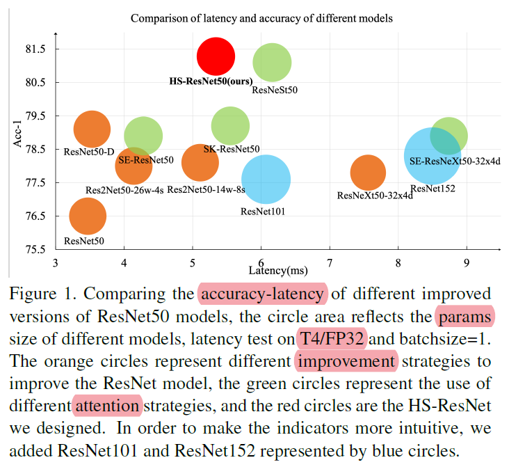 HS-ResNet: Hierarchical-Split Block on Convolutional Neural Network 卷积神经网络的层次分割块-CSDN博客