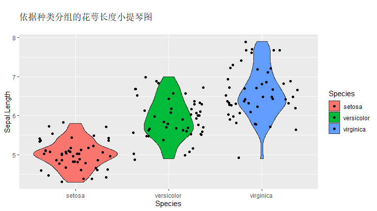 《R语言与数据挖掘》⑤高级绘图工具【lattice包】【ggplot2】【交互式】-CSDN博客