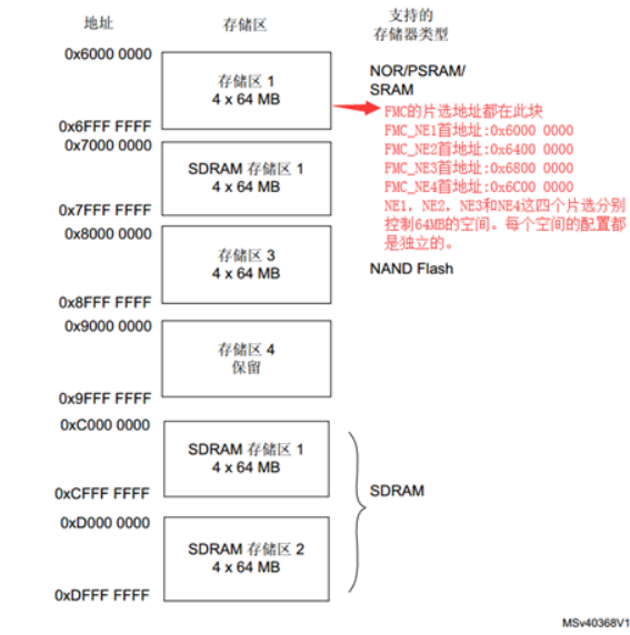 STM32--MPU内存保护单元(一)_stm32h7非法空间-CSDN博客