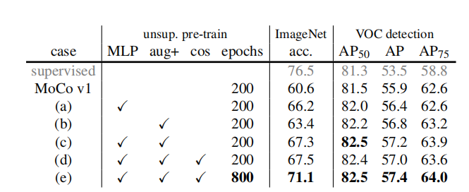 【研一小白论文精读】《MoCo》_moco论文精读-CSDN博客