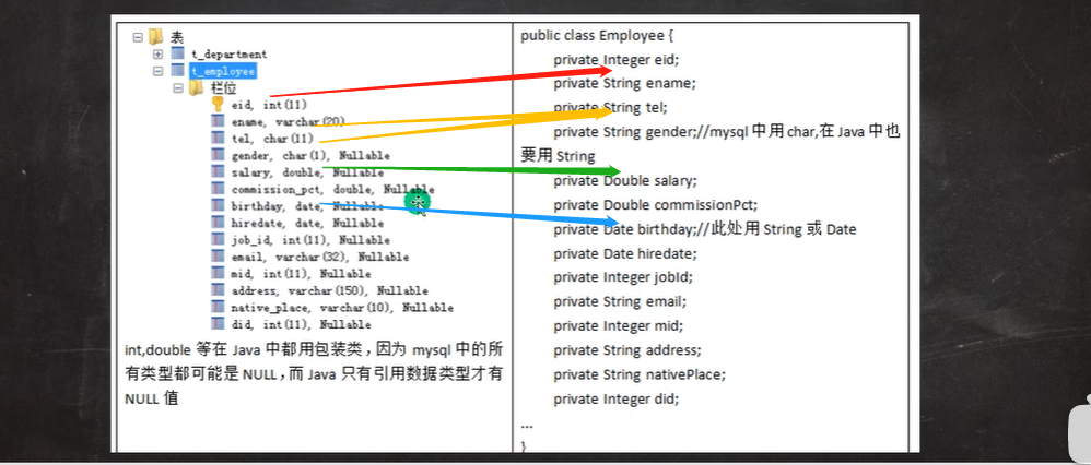 适合有编程基础的人看的《韩顺平零基础30天学java》笔记(p821~p856jdbc韩顺平德鲁伊jar包 Csdn博客