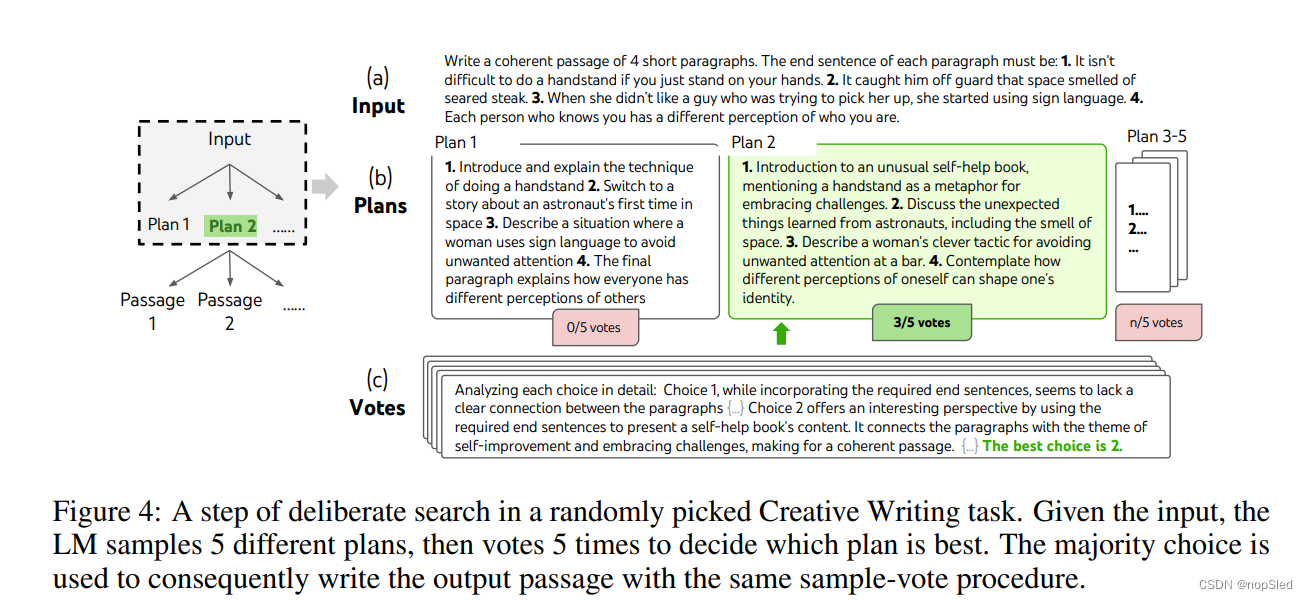 Tree of Thoughts: Deliberate Problem Solving with Large Language Models翻译-CSDN博客