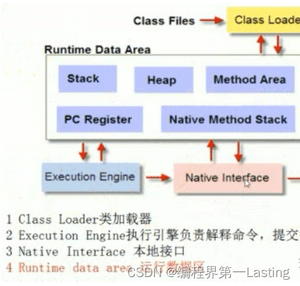 JVM简介_vmju-CSDN博客