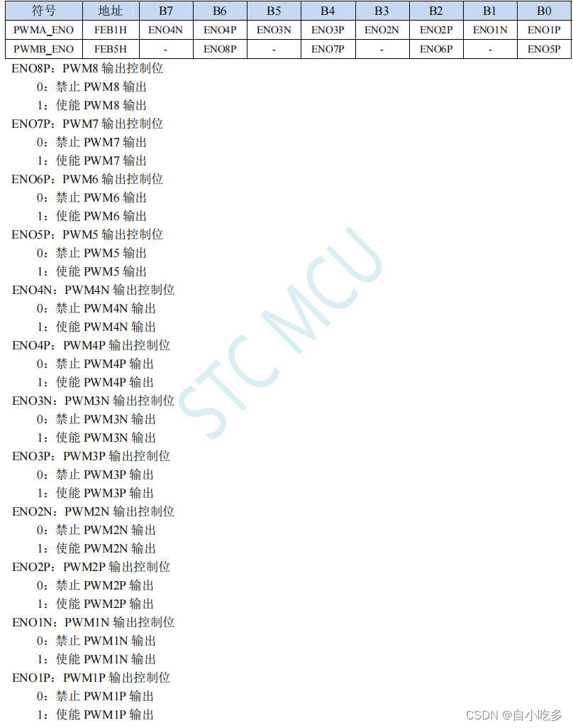 STC8H_PWM制作呼吸灯_stc8h1k16系列高级pwm示例代码-CSDN博客