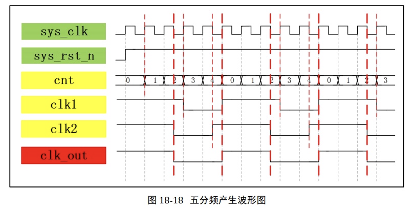 野火fpga征途pro学习笔记（ip核）征途野火开发板fpga引脚功能 Csdn博客