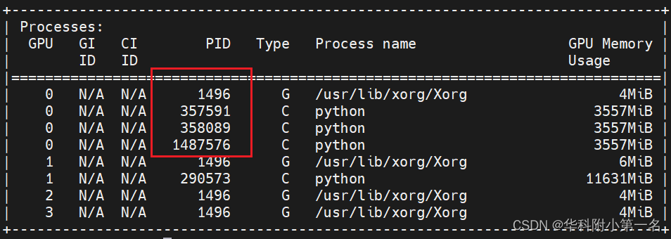 GPU服务器查询进程所属用户_怎么在nvidia-smi里看你跑的什么pid-CSDN博客