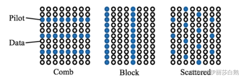 论文阅读--Deep Learning-Based Channel Estimation-CSDN博客